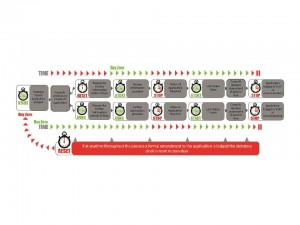 Calculating Council’s 60 Day Statutory Timeframe - Clause 1 Planning ...